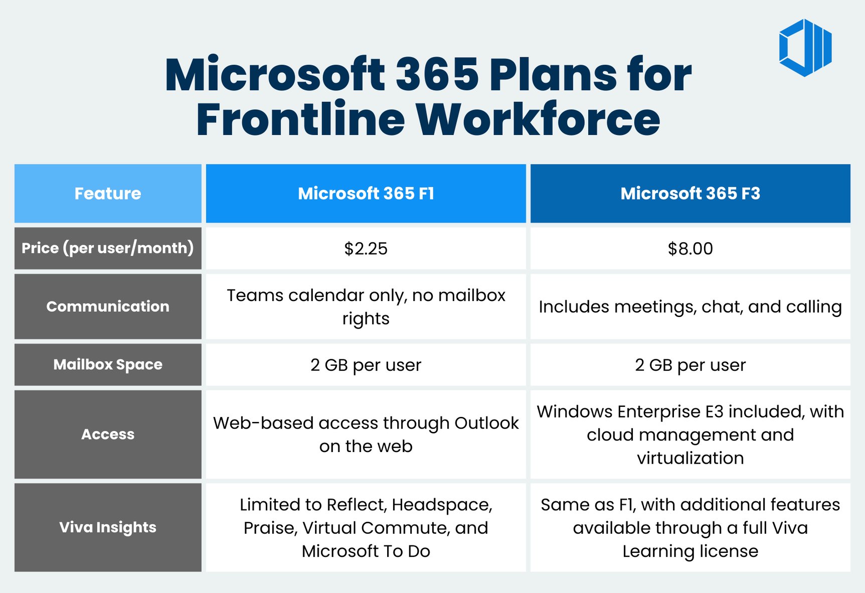 Microsoft 365 Plans Explained Smb Frontline Worker And Enterprise User